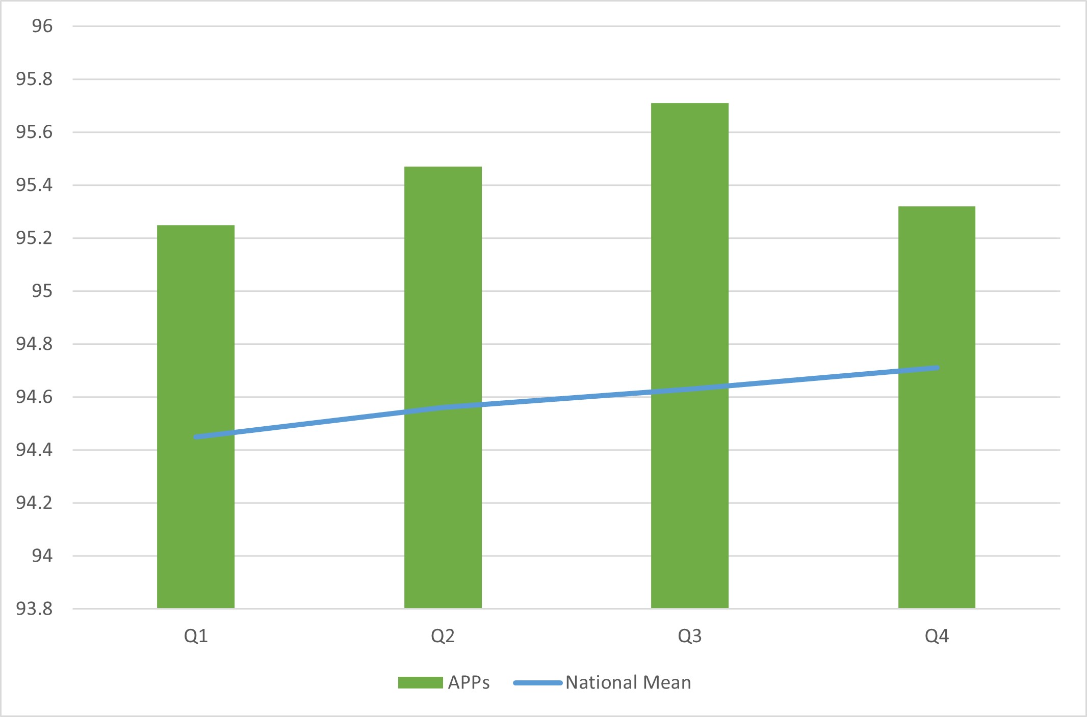 Empirical Outcomes | Valley Health System