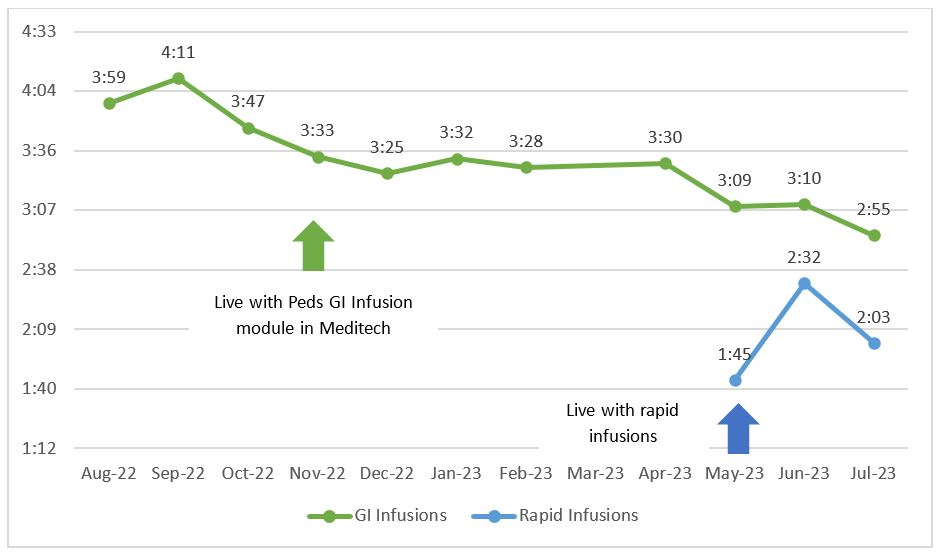 Empirical Outcomes | Valley Health System